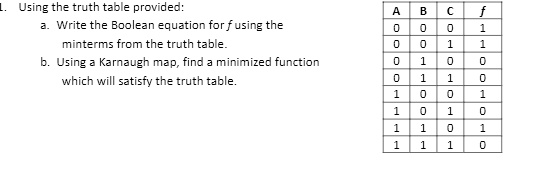1. Using the truth table provided: a. Write the Boolean equation for f using the minterms from ...