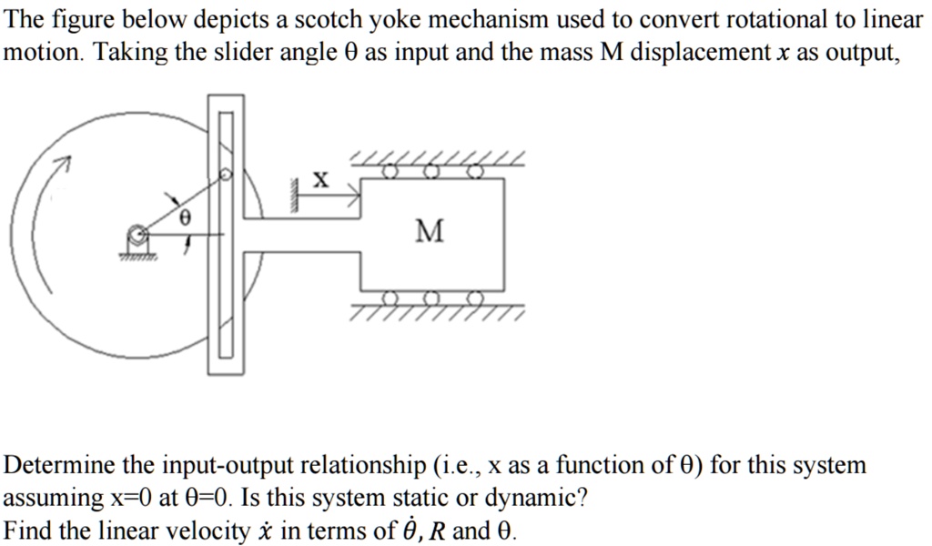 the figure below depicts a scotch yoke mechanism used to convert ...