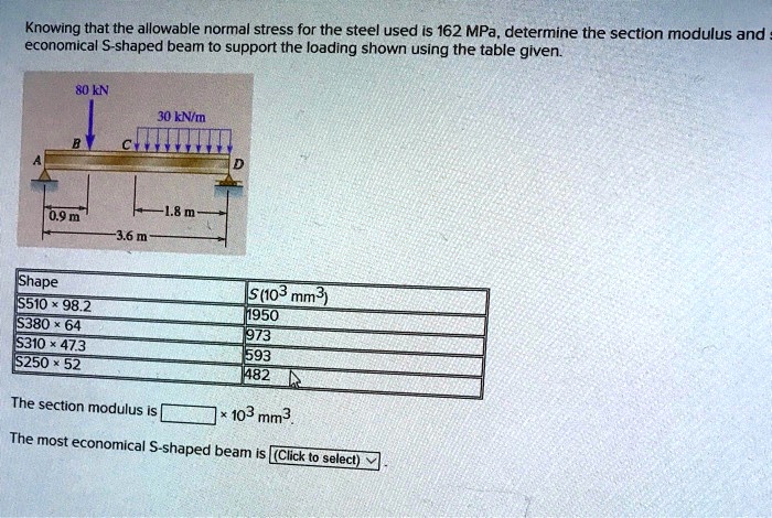 Knowing that the allowable normal stress for the steel used is 162 MPa ...