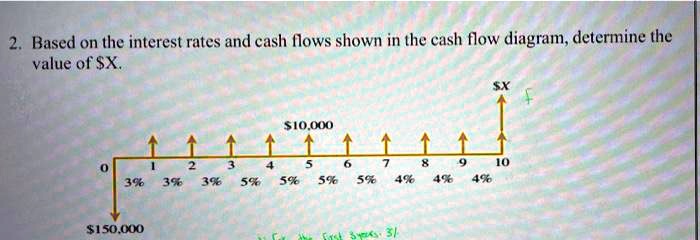 SOLVED: Based on the interest rates and cash flows shown in the cash ...
