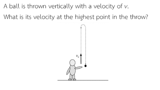 A ball is thrown vertically with a velocity of v. What is its velocity ...