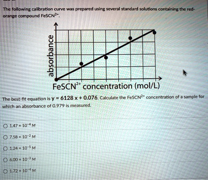 The following calibration curve was prepared using several standard ...