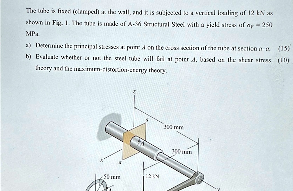 The tube is fixed (clamped) at the wall, and it is subjected to a ...