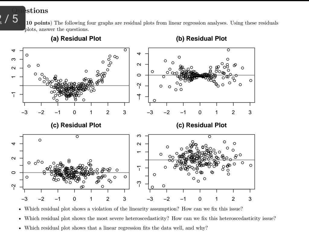 Solved Questions 1 Which Residual Plot Shows A Violation Of The