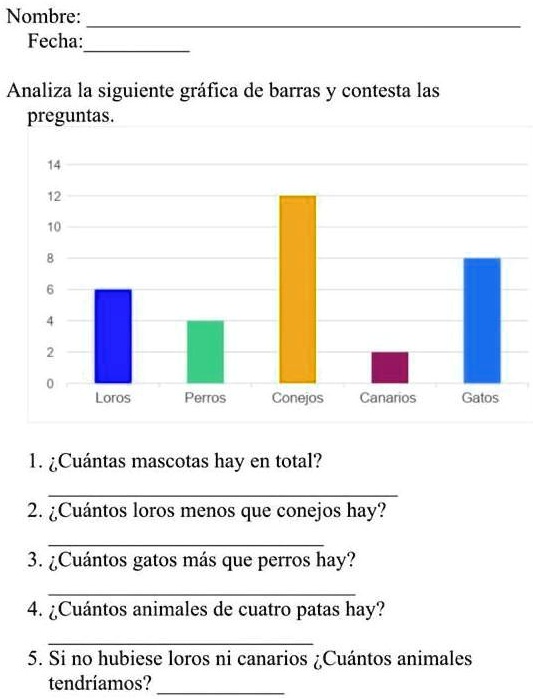 me ayudas doy 10 puntos nombre fecha analiza la siguiente grafica de ...