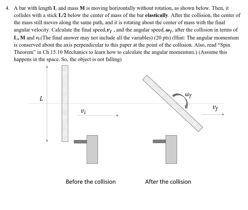 SOLVED: A bar with length L and mass M is moving horizontally without rotation, as shown below ...