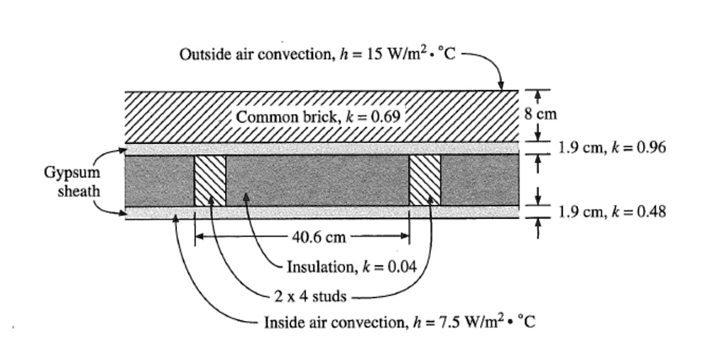SOLVED: A typical wall for a house is constructed as shown below. This ...