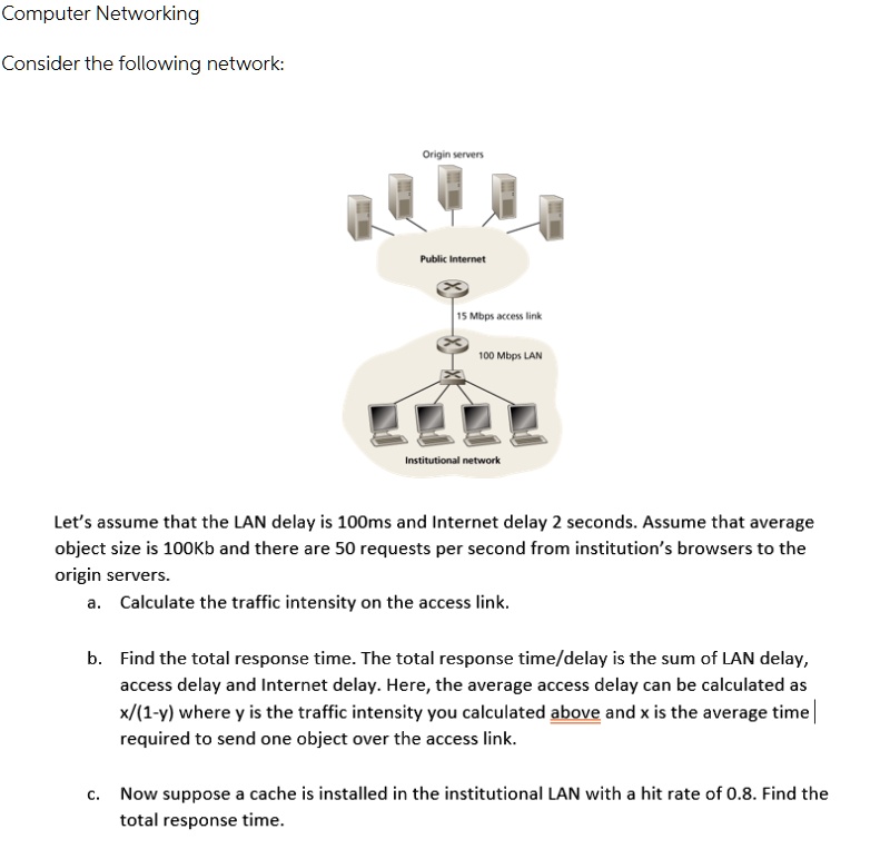 SOLVED: Text: Computer Networking Consider the following network: Pub ...
