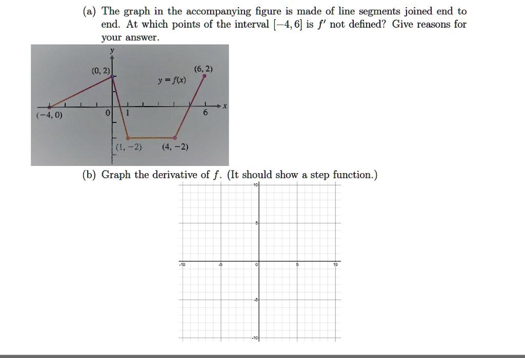 (a) The graph in the accompanying figure is made of line segments joined end to end. At which ...