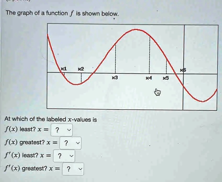 SOLVED: The graph of a function is shown below: X2 X3 X4 X5 At which of ...