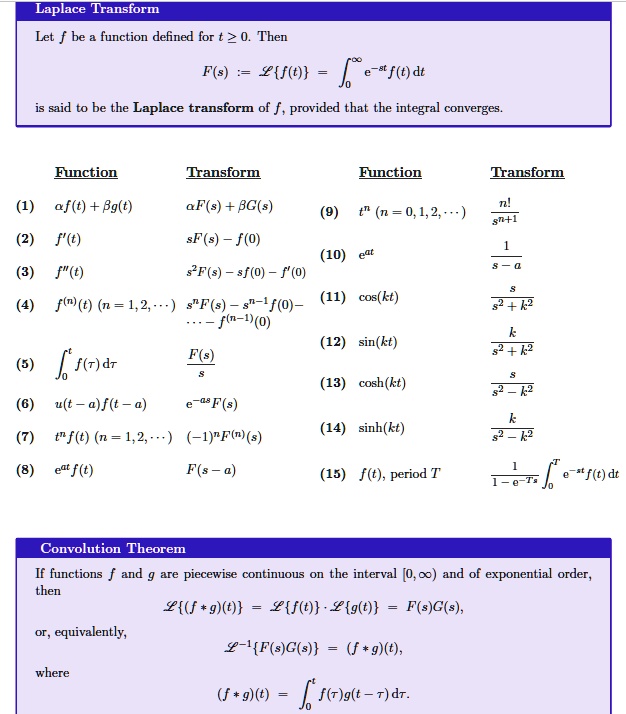 SOLVED: Laplace Transform Let function defined for 2 0. Then F(s) "f() st f (t) dt is said to be ...