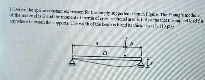 SOLVED: Derive the spring constant expression for the simply supported beam in Figure 1. The ...