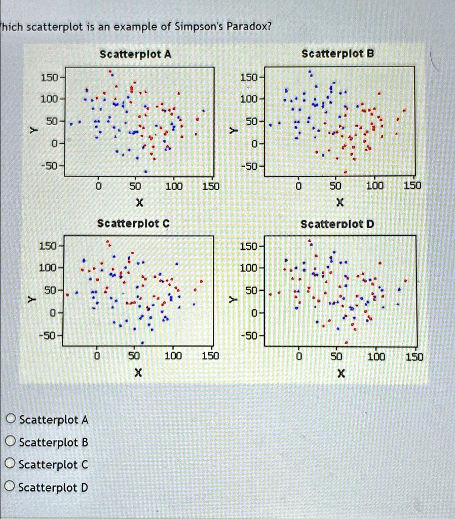 SOLVED: Which scatterplot is an example of Simpson's Paradox? Scatterplot A Scatterplot B ...