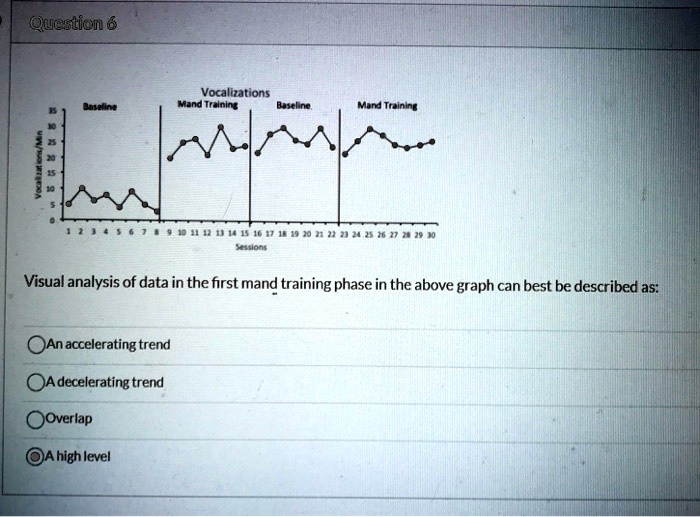 question 6 vocalizations mand tralnine mind trjinin 4 k m t visual ...
