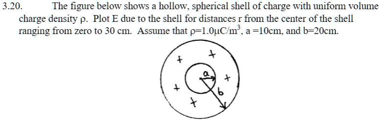 SOLVED: The figure below shows a hollow, spherical shell of charge with ...