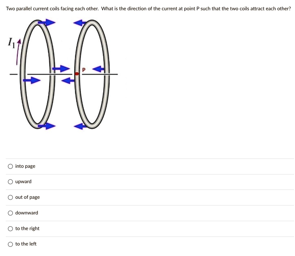 SOLVED: Two parallel current coils facing each other. What is the ...