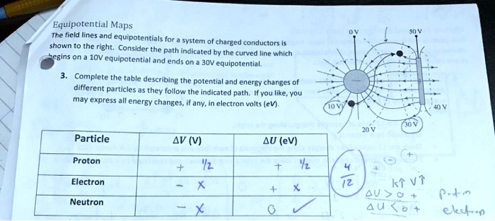 SOLVED: Equipotential Maps field Lines equipotentials shown system of charged conductors to the ...