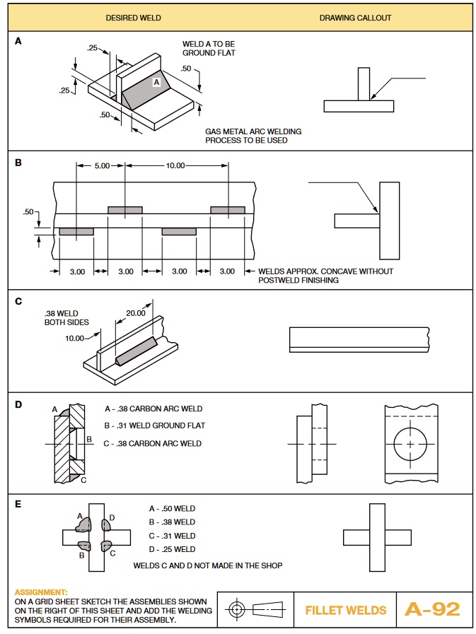 DESIRED WELD A 25 .25. 50 A WELD A TO BE GROUND FLAT .50 B 5.00– 10.00 ...