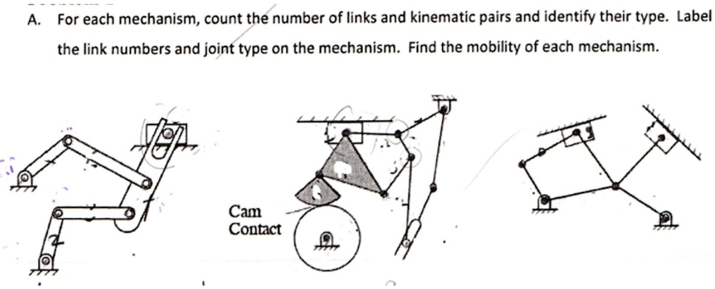 SOLVED: For each mechanism, count the number of links and kinematic pairs and identify their ...