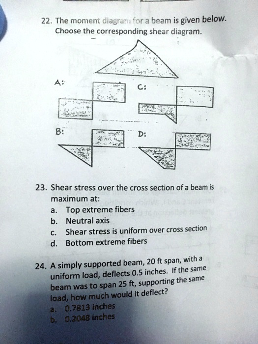 22. The moment diagram for a beam is given below. Choose the ...