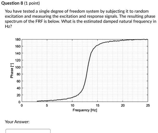 SOLVED: You have tested a single degree of freedom system by subjecting ...