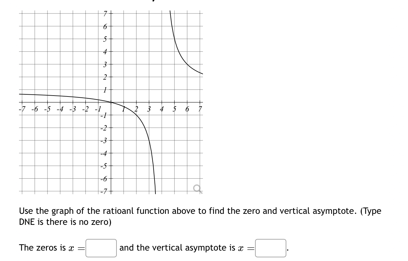 use the graph of the ratioanl function above to find the zero and ...