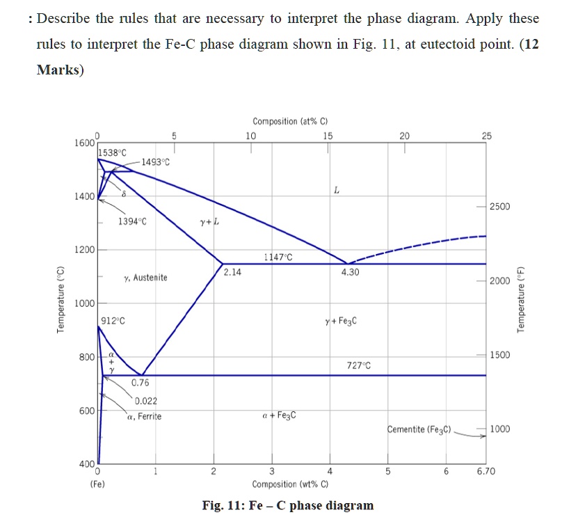 [GET ANSWER] describe the rules that are necessary to interpret the ...