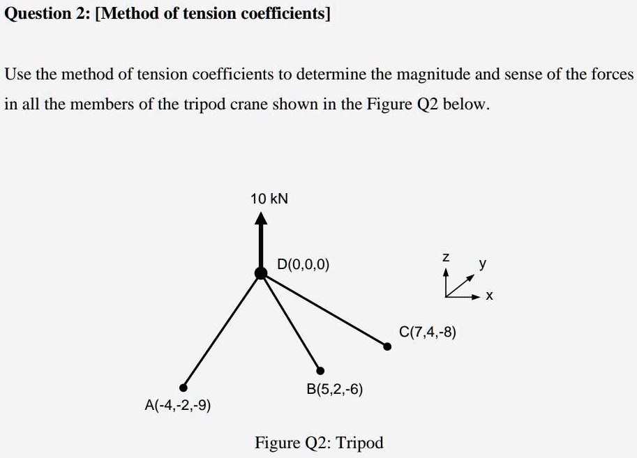 question 2method of tension coefficients use the method of tension ...