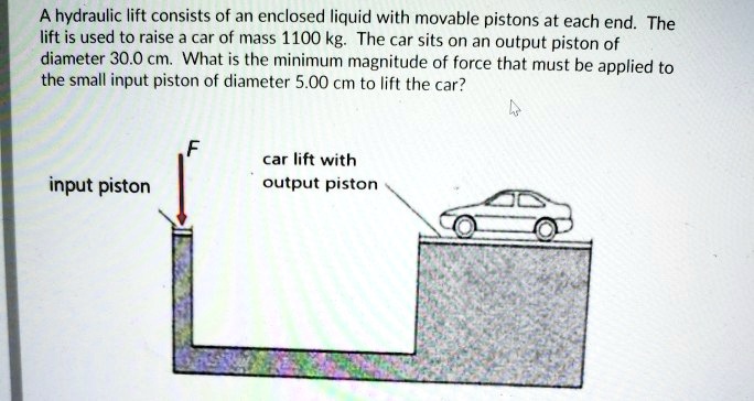 SOLVED: A hydraulic lift consists of an enclosed liquid with movable pistons at each end. The ...
