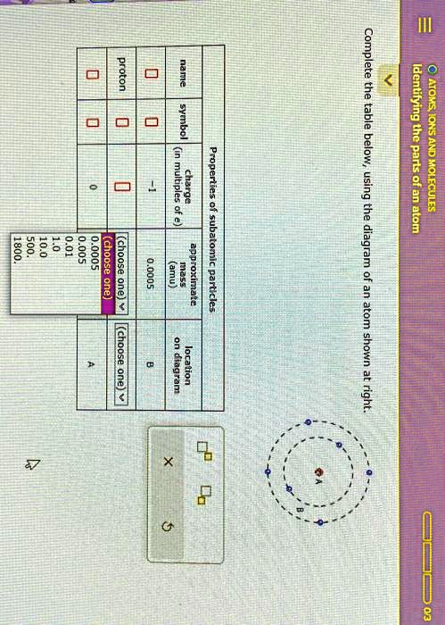 SOLVED: III. Proton IMI. Identifying the parts of an atom ATOMS, IONS, AND MOLECULES -1 charge ...