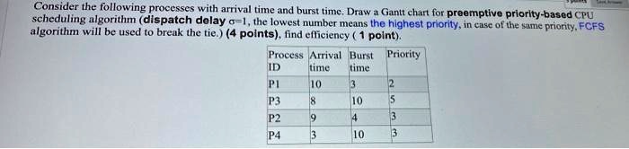 SOLVED: Consider the following processes with arrival time and burst time. Draw a Gantt chart ...
