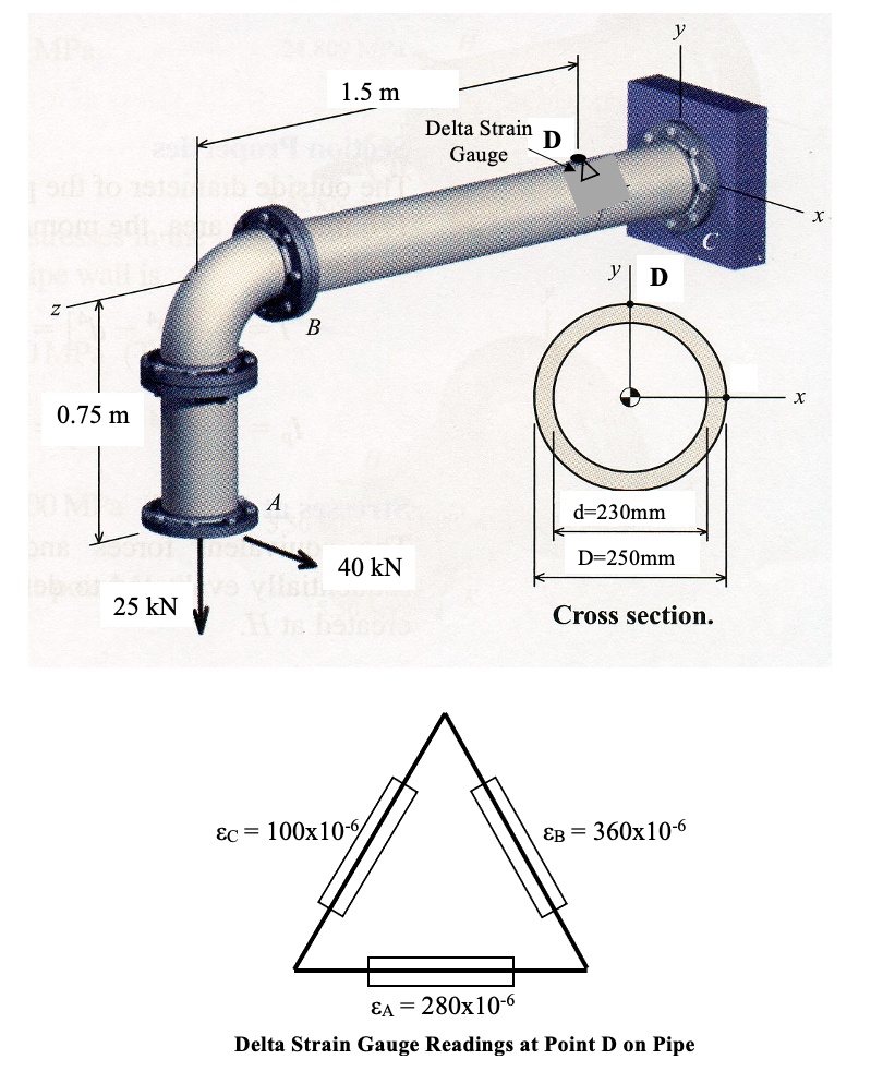 SOLVED: 2D Stress and Strain Analysis of a Pipe Section In a large ...