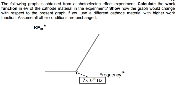 SOLVED: The following graph obtained from photoelectric effect ...