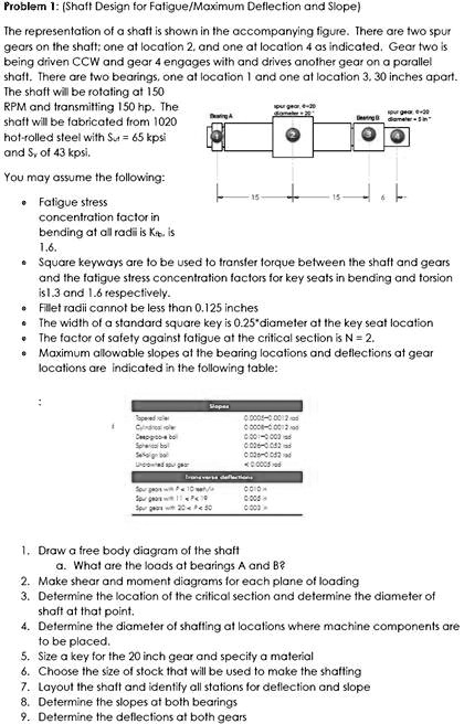 problem 1shaft design for fafiguemaximum deflection and slope the ...