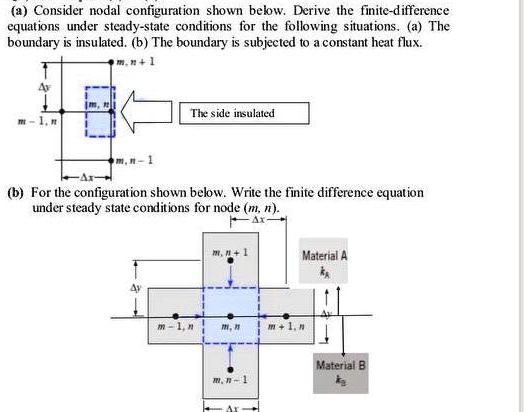 Solved A Consider Nodal Configuration Shown Below Derive The Finite Difference Equations