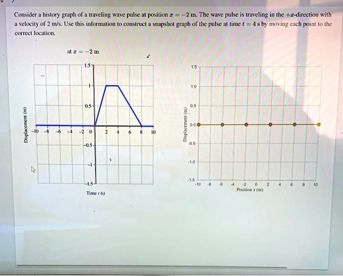 SOLVED: Consider a history graph of a traveling wave pulse position = 2 ...