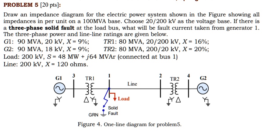 SOLVED: PROBLEM 5 [20 pts]: Draw an impedance diagram for the electric power system shown in the ...