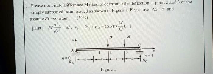 SOLVED: Please use the Finite Difference Method to determine the deflection at points 2 and 3 of ...