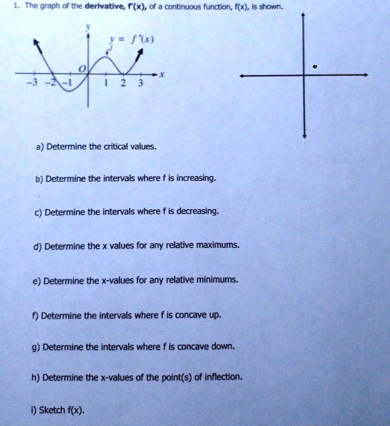 SOLVED: The graph of the derivative, F(x) of a continuous function, flx), I5 shovm: f"() a ...