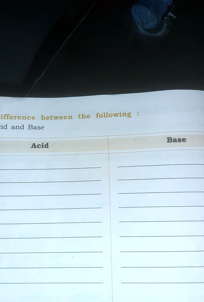 Difference between the following: Acid and Base Acid Base