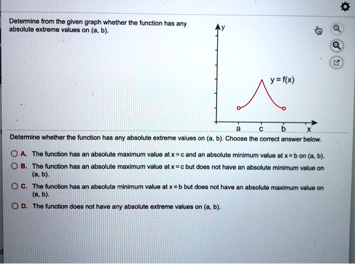 SOLVED:Determine from the given graph whether the function has any absolute extreme values on (a ...
