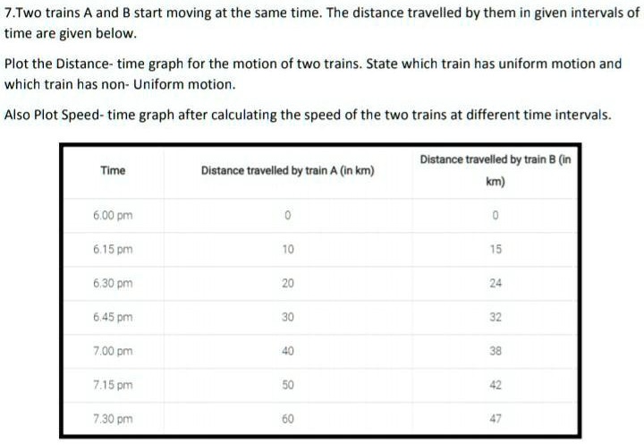 7.Two trains A and B start moving at the same time. The distance travelled by them in given ...
