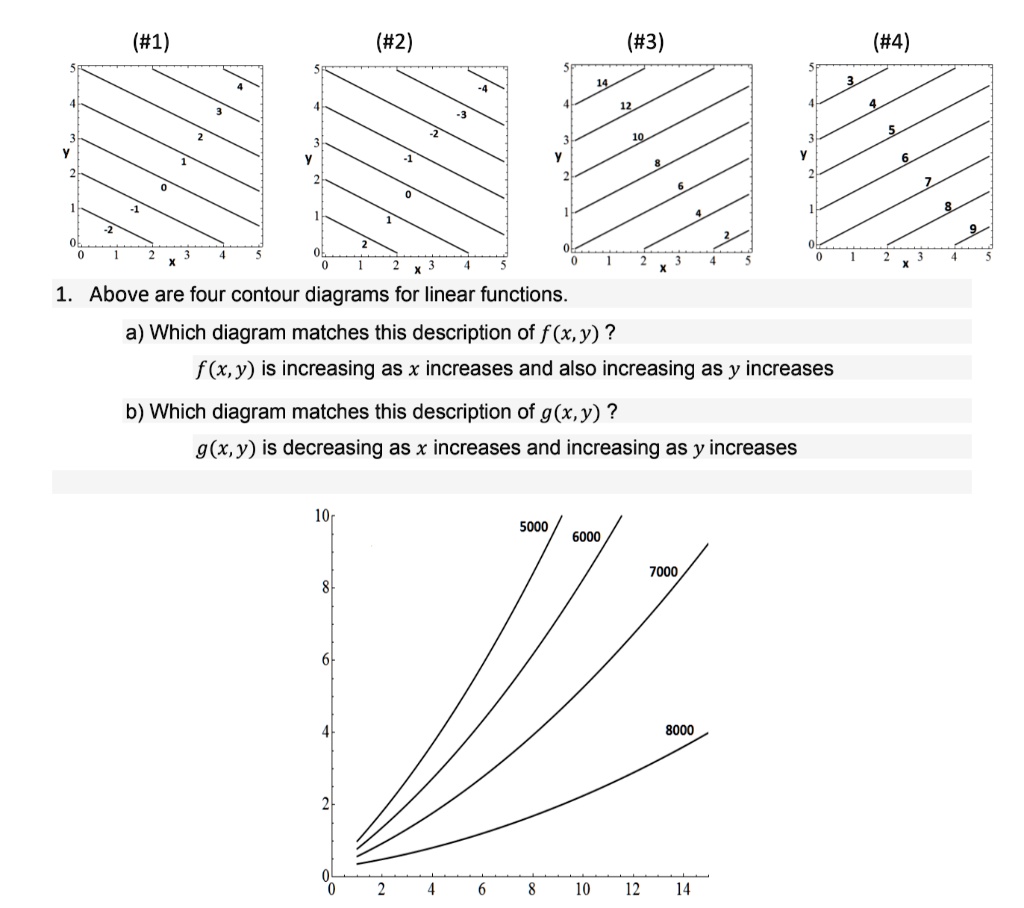 [GET ANSWER] 1 2 3 4 above are four contour diagrams for linear functions a which diagram ...