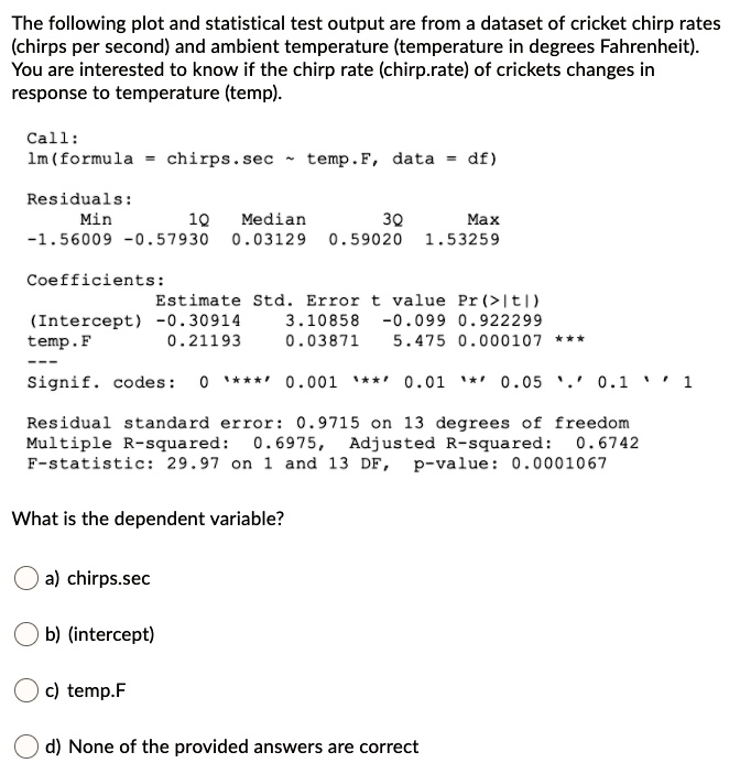 SOLVED: The following plot and statistical test output are from dataset ...