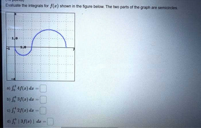 evaluate the integrals for fz shown in the figure below the two parts of the graph are ...