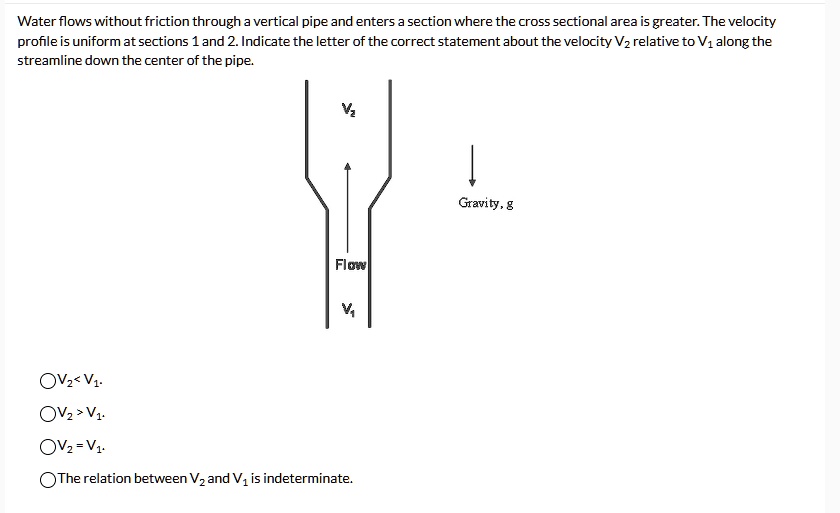 SOLVED: Water flows without friction through a vertical pipe and enters ...