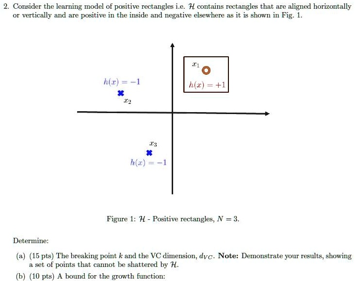 Consider the learning model of positive rectangles, i.e. H contains rectangles that are aligned ...