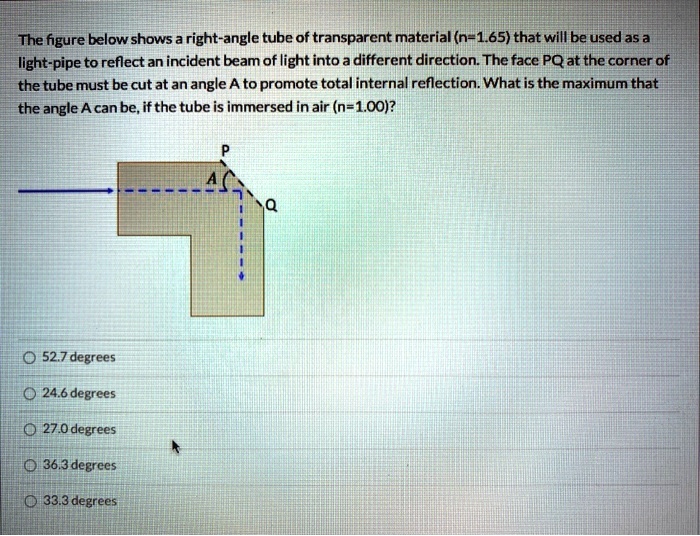 The figure below shows a right-angle tube of transpar… - SolvedLib