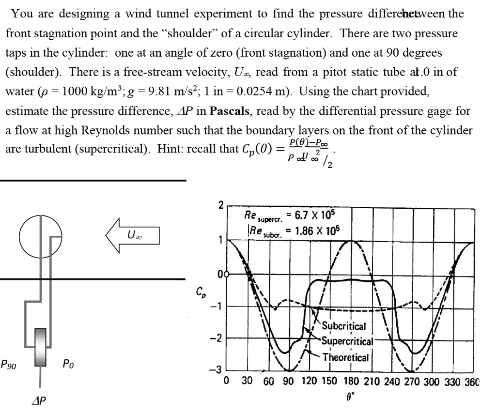 You are designing a wind tunnel experiment to find the pressure ...