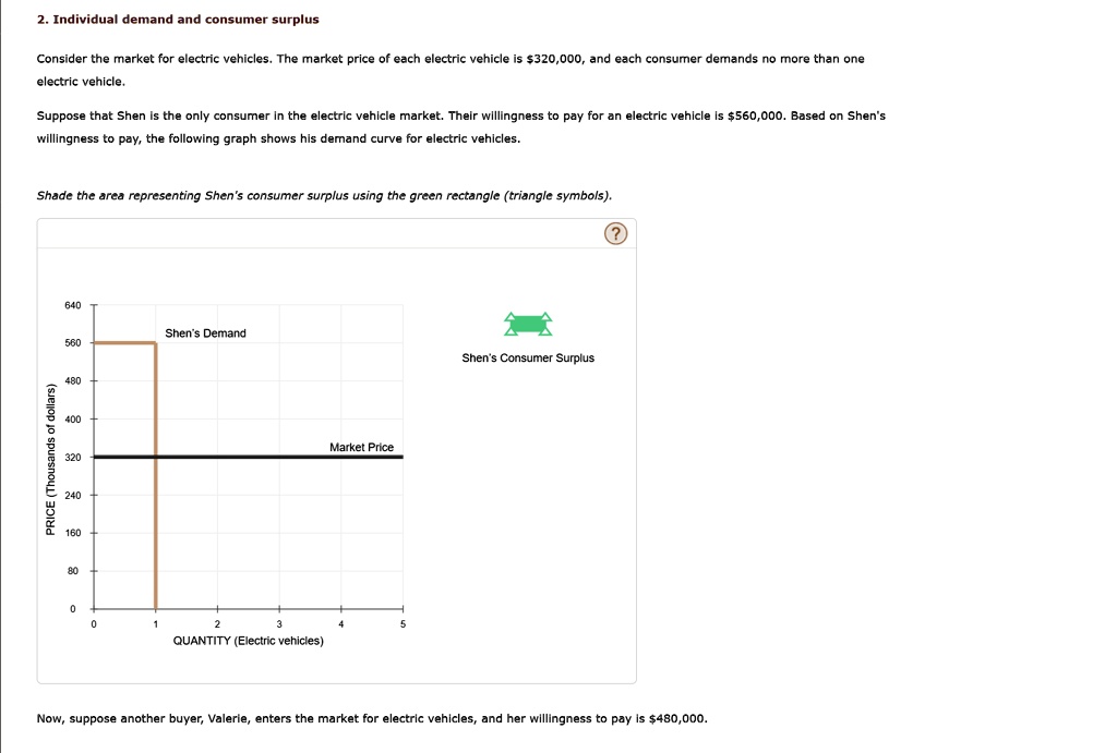 2. Individual demand and consumer surplus Consider the market for ...